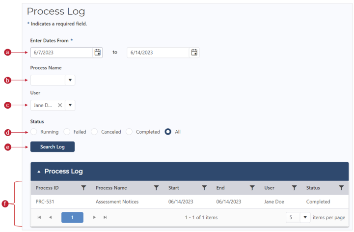 Processes overview